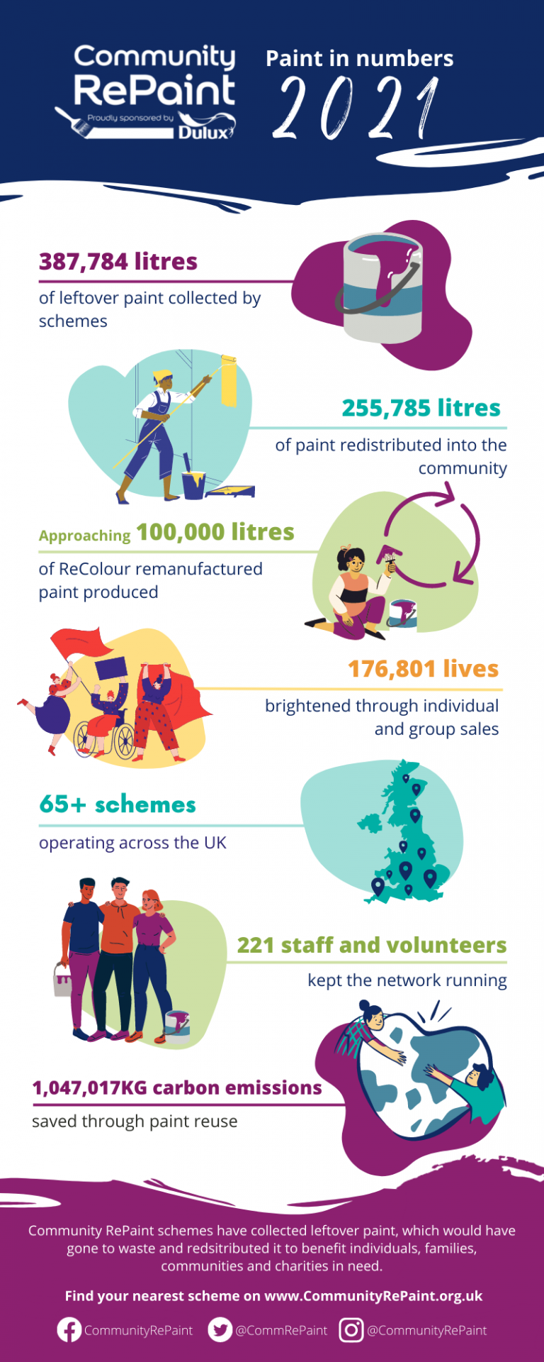 Community RePaint paint in numbers 2021 - Community RePaint