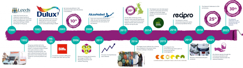 The Community RePaint network - Community RePaint